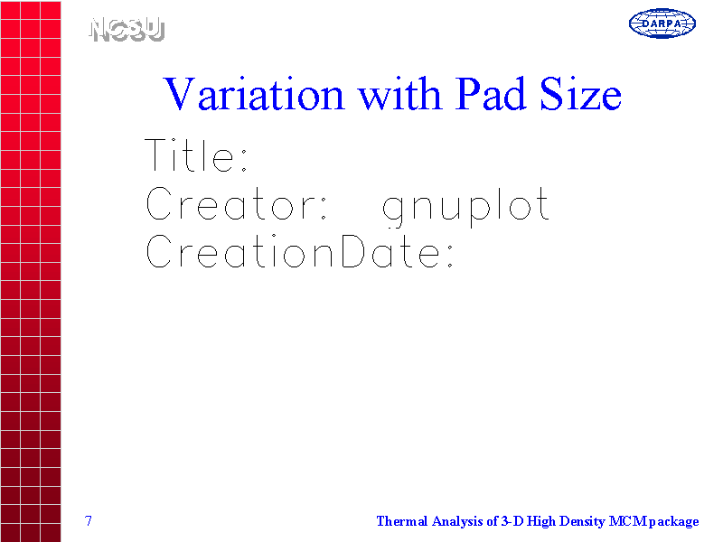 Variation with Pad Size